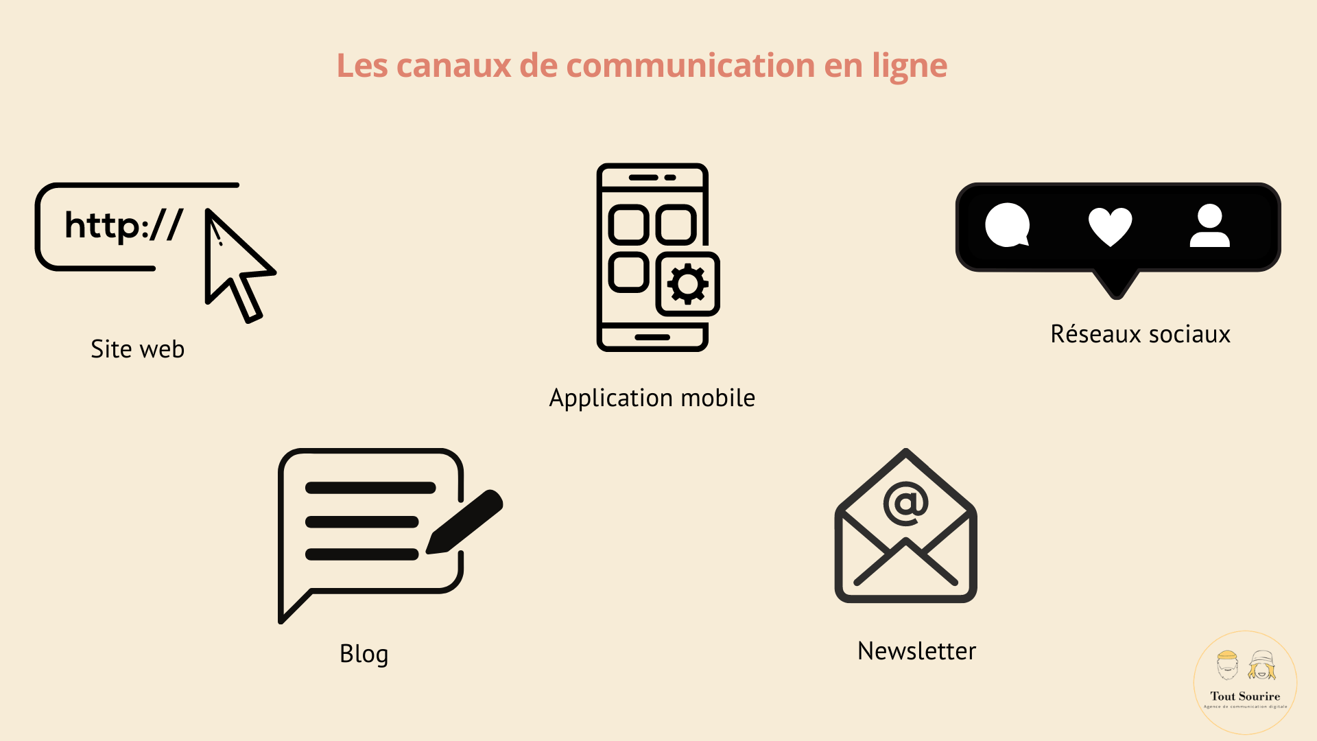 La communication digitale: qu’est-ce que c’est